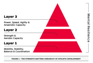 The Power Blueprint: Realistic Strength Standards to Aim For